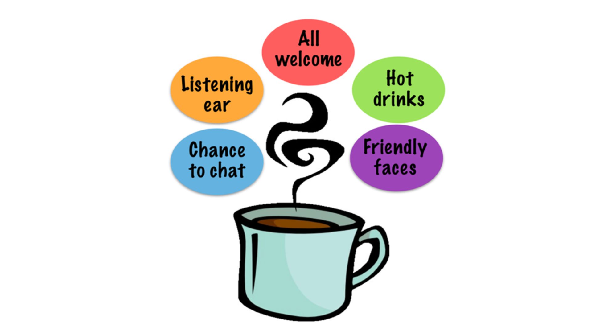 Coffee and Chat | St Paul's Parish